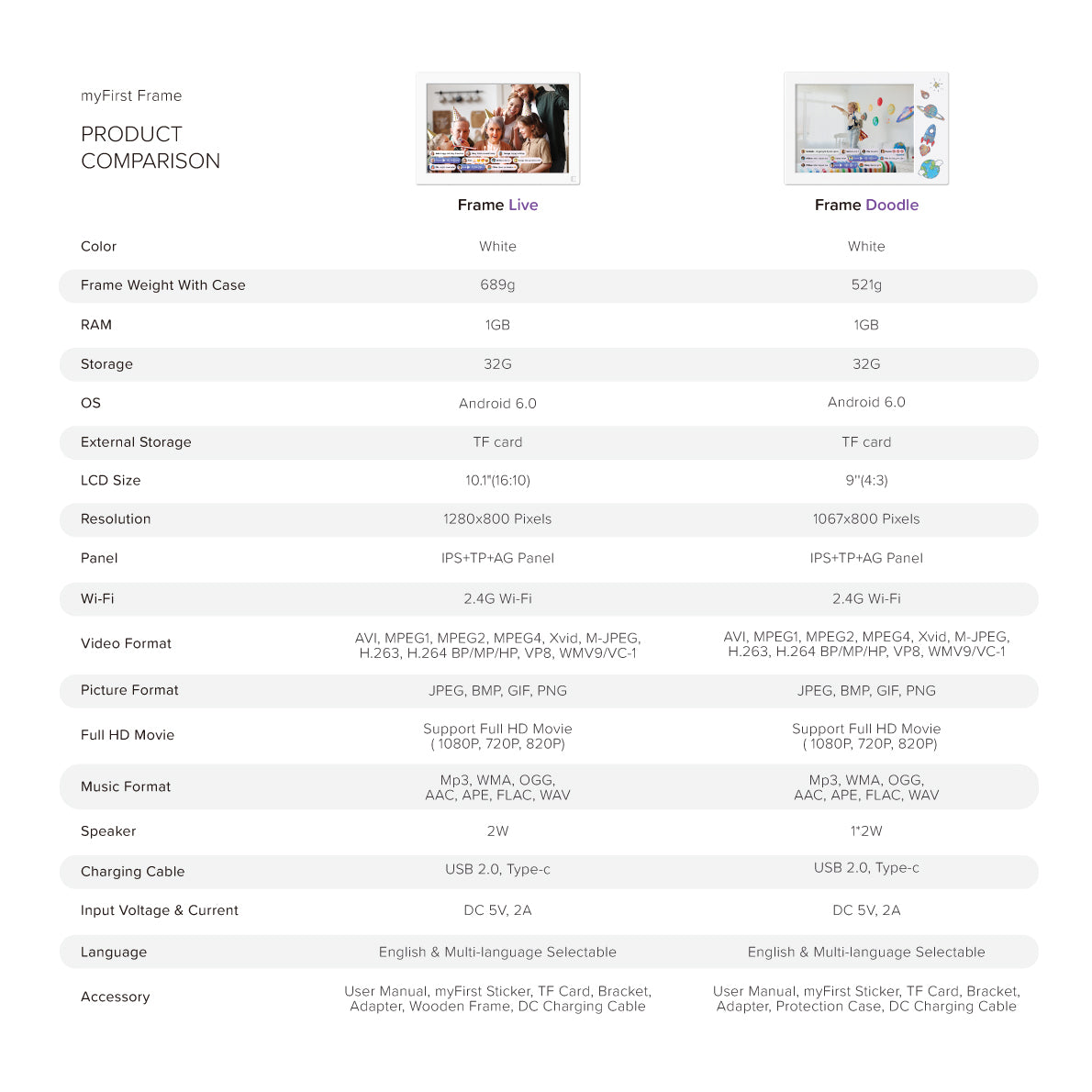 Digital Photo Frames – myFirst Malaysia